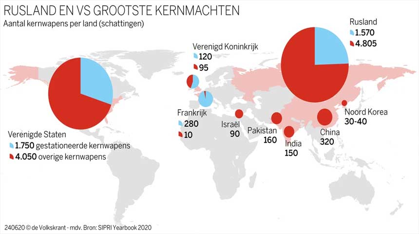 HET ALLERLAATSTE VERDRAG OVER KERNWAPENS DREIGT TE VERLOPEN - United News