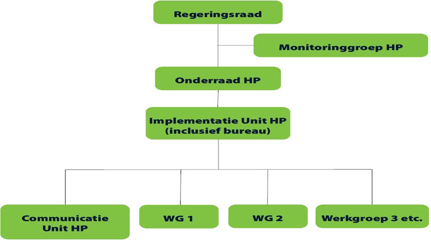 ORGANOGRAM-HERSTELPLAN - United News