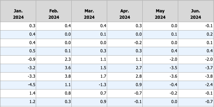 US inflation forecast 1 - United News